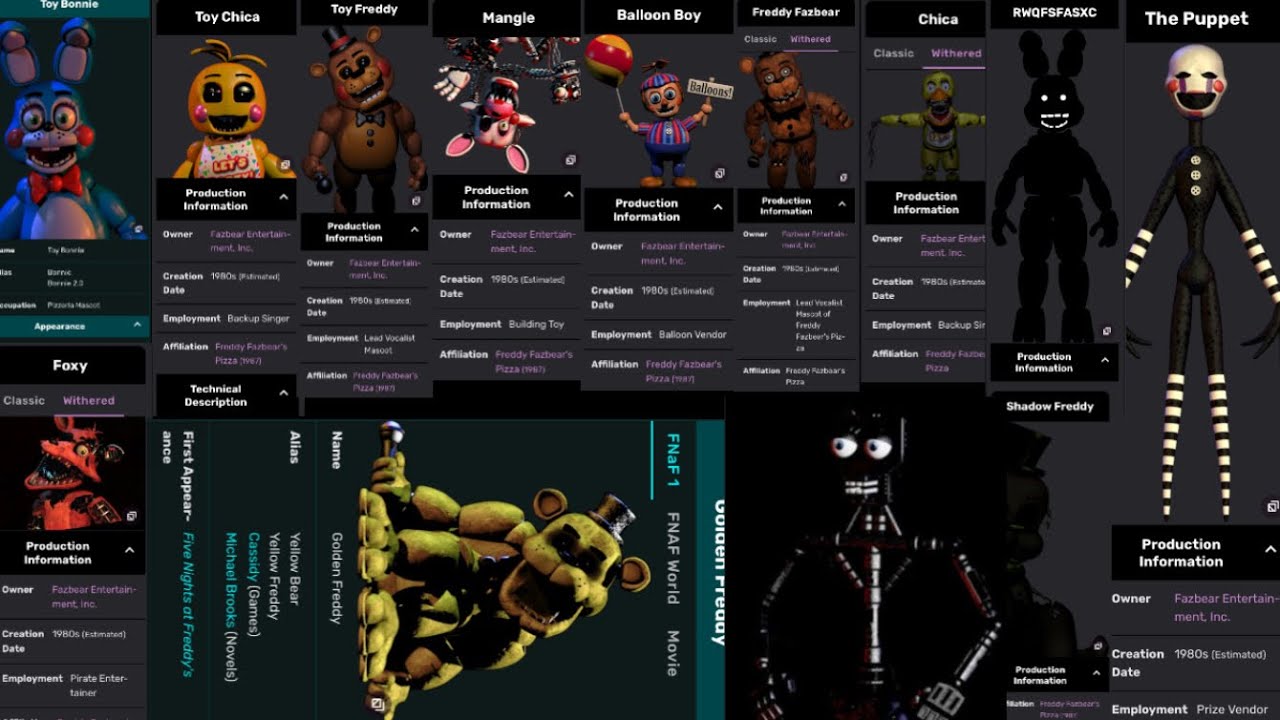 How to deal with every animatronic in FNAF 2 - YouTube