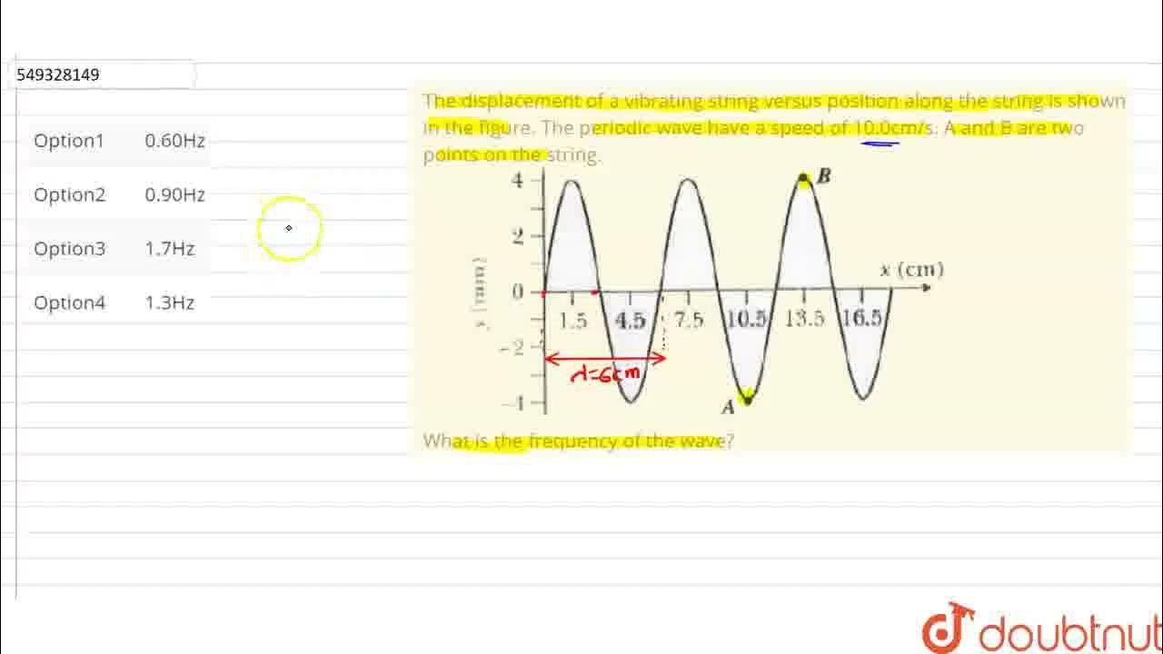 The displacement of a vibrating string versus position along the string is shown in the figure ...