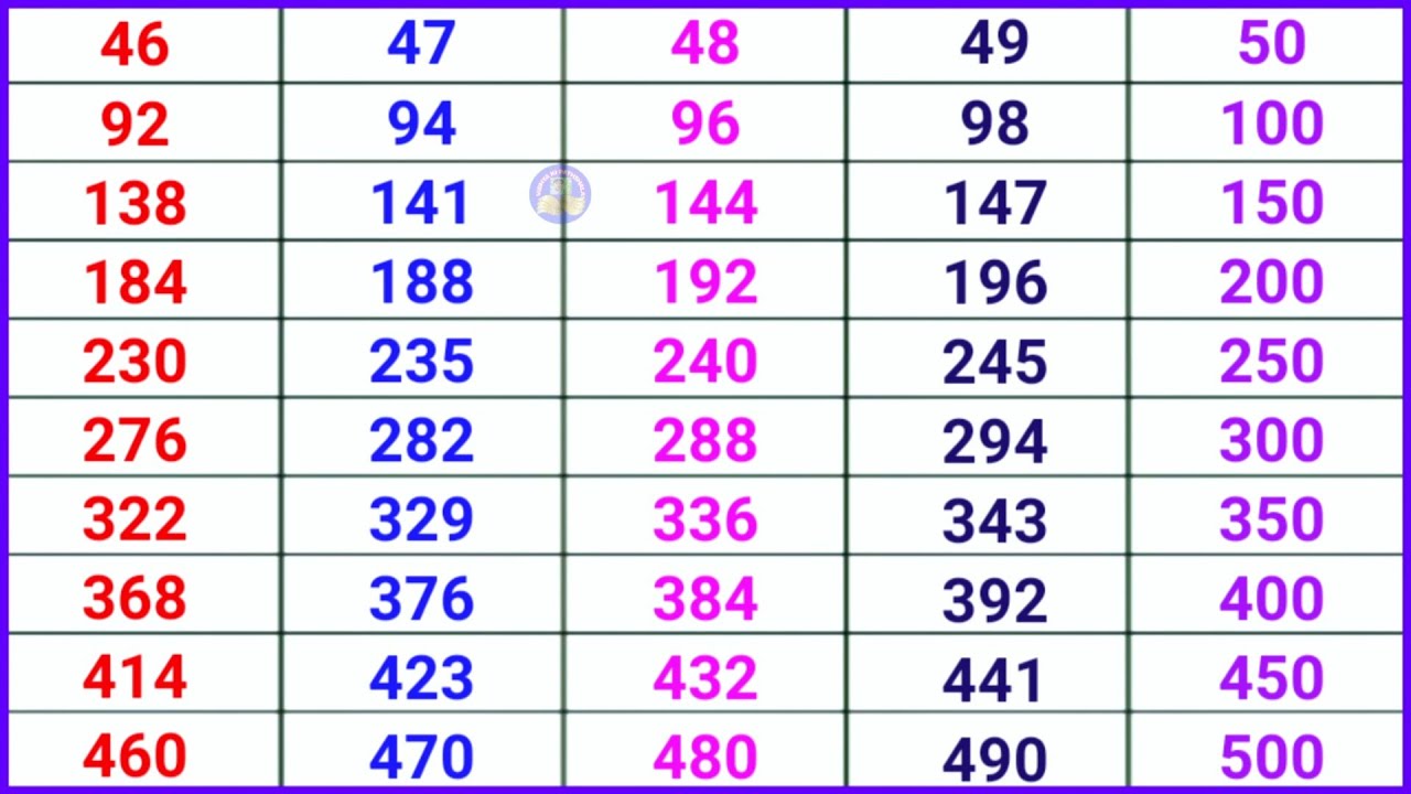 Of 46 Table 100% Genuine | www.gbu-presnenskij.ru