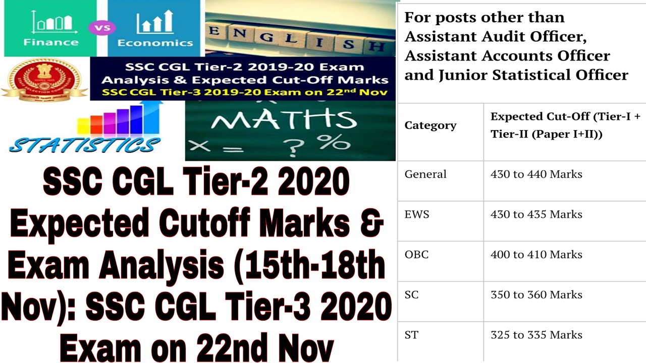 SSC CGL Tier-2 2020 Expected Cutoff Marks & Exam Analysis15th-18th Nov ...