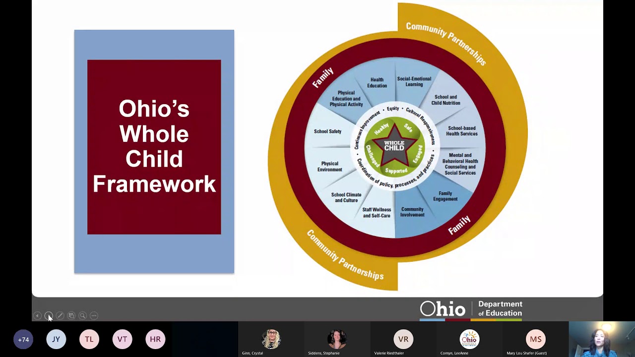 Whole Child Framework Live Webinar - YouTube