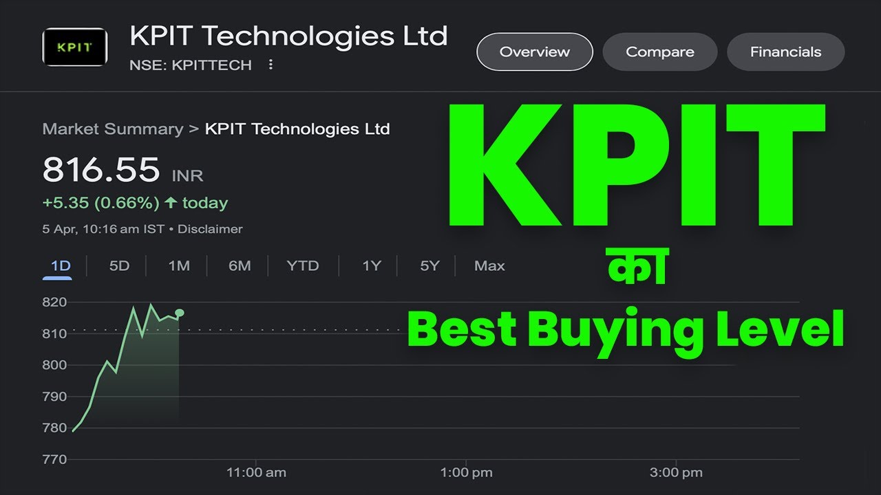 KPIT TECH 🔴 का BEST BUYING LEVEL 🔴 SUPPORT LEVEL 🔴🔴 LONG TERM ...