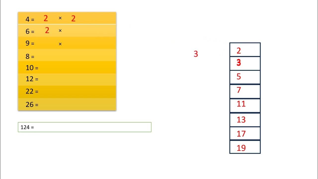 prime factorization - YouTube