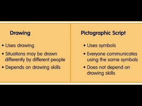 Social Science Grade 5 Block 9 Written Comunication LP 2 Pictographic ...