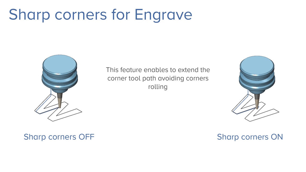 2-Axis - WFB - Engrave Sharp corners - YouTube