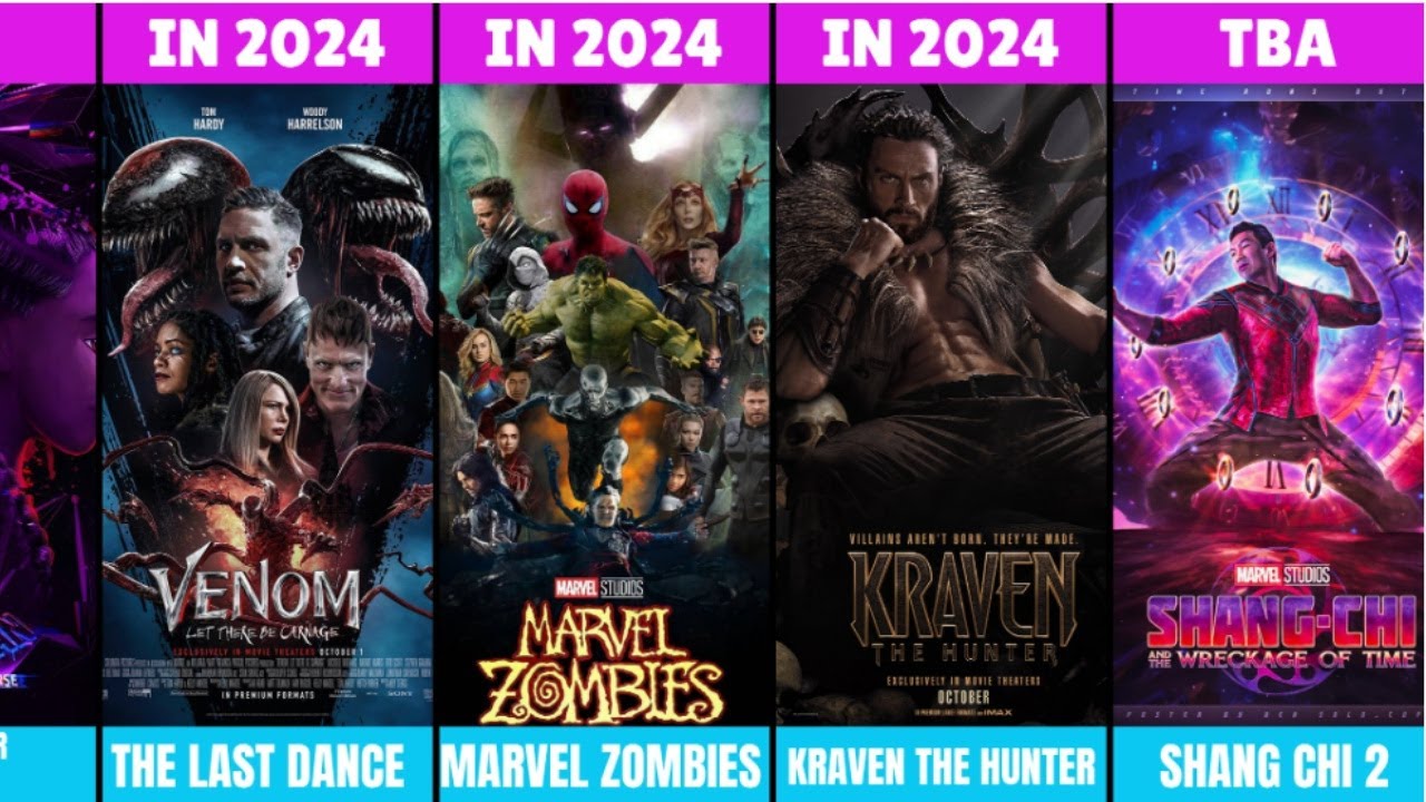 EVERY UPCOMING MARVEL CONFIRMED AND UNCONFIRMED MOVIES IN 2024-2029 ...