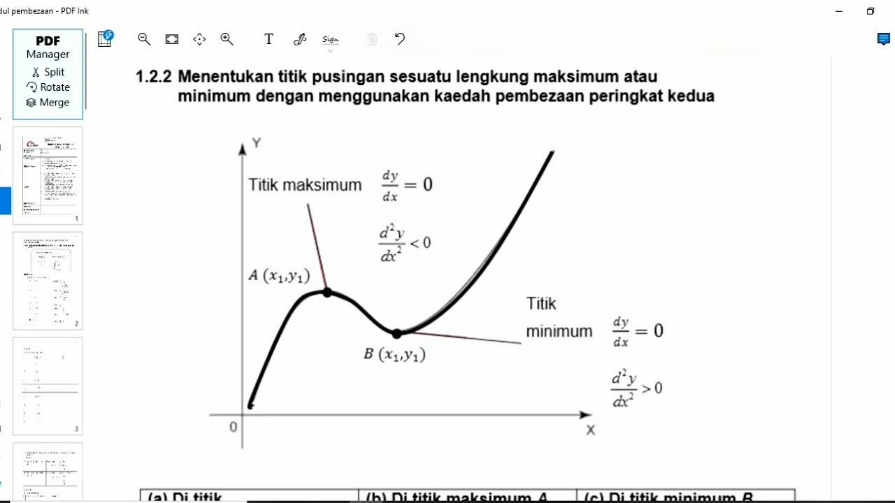 1.2.2 Titik Pusingan Maksimum @ Minimum - YouTube