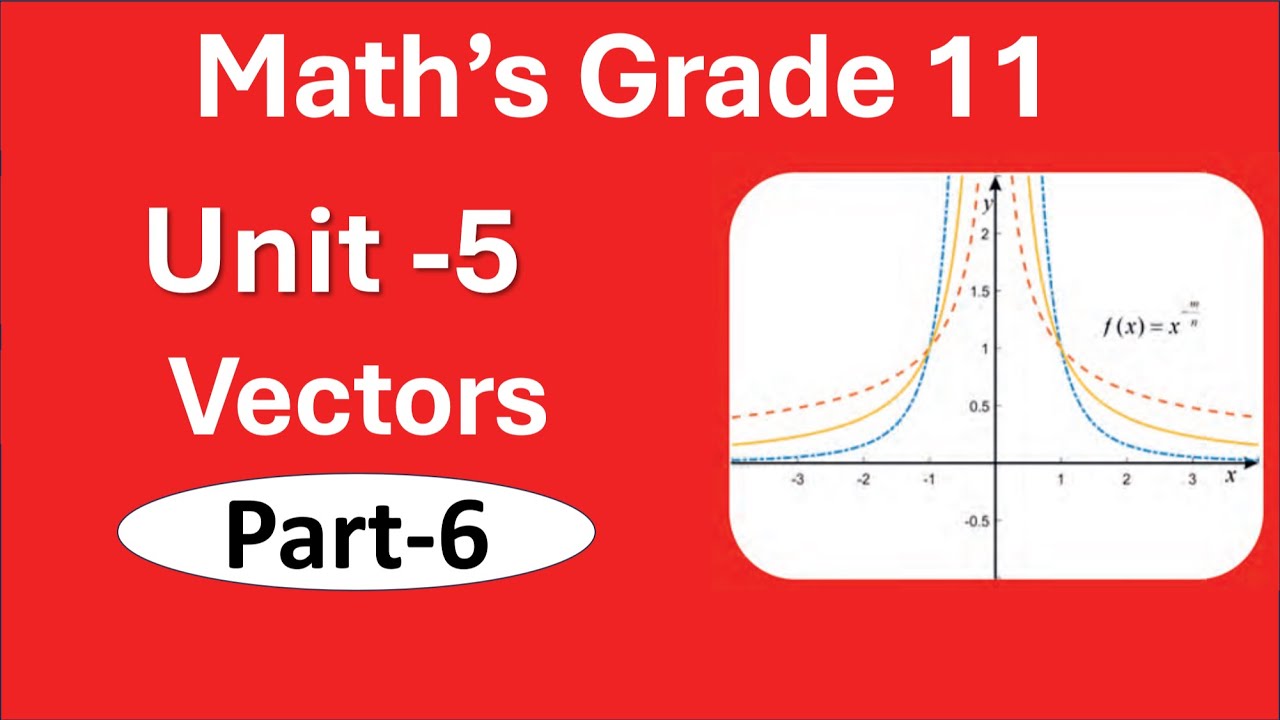 Grade 11 Math's Unit 5 Vectors | Part 6 Application of Scalar and Cross ...