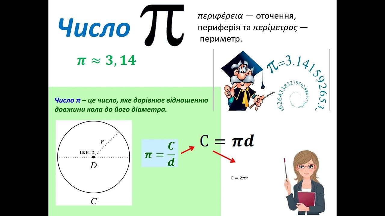 Коло. Круг. Круговий сектор - YouTube