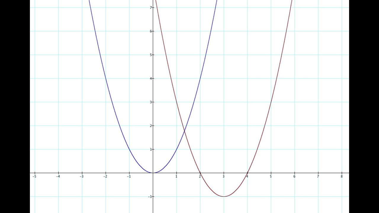 Transformations of Functions and Curves: A Better Way - YouTube