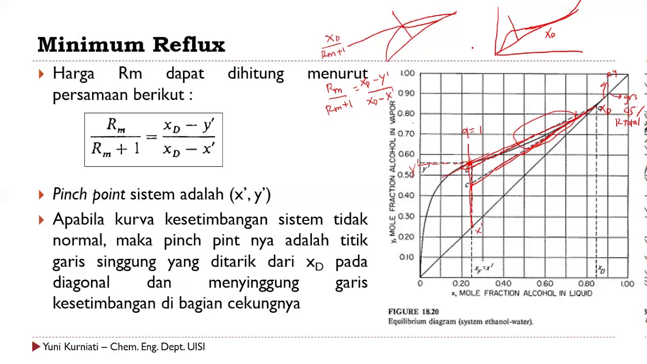 Operasi Teknik Kimia 3 (Reflux total dan Reflux Ratio) - YouTube