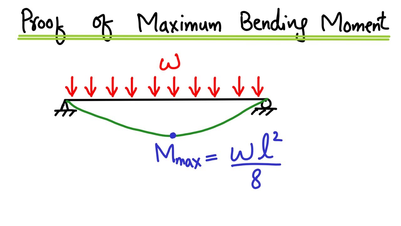 Proof of Maximum Bending Moment - YouTube