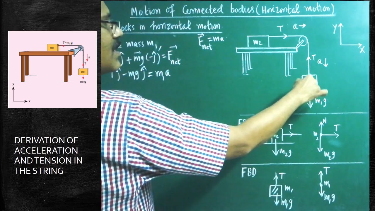 MOTION OF THE CONNECTED BODIES-Horizontal motion - YouTube