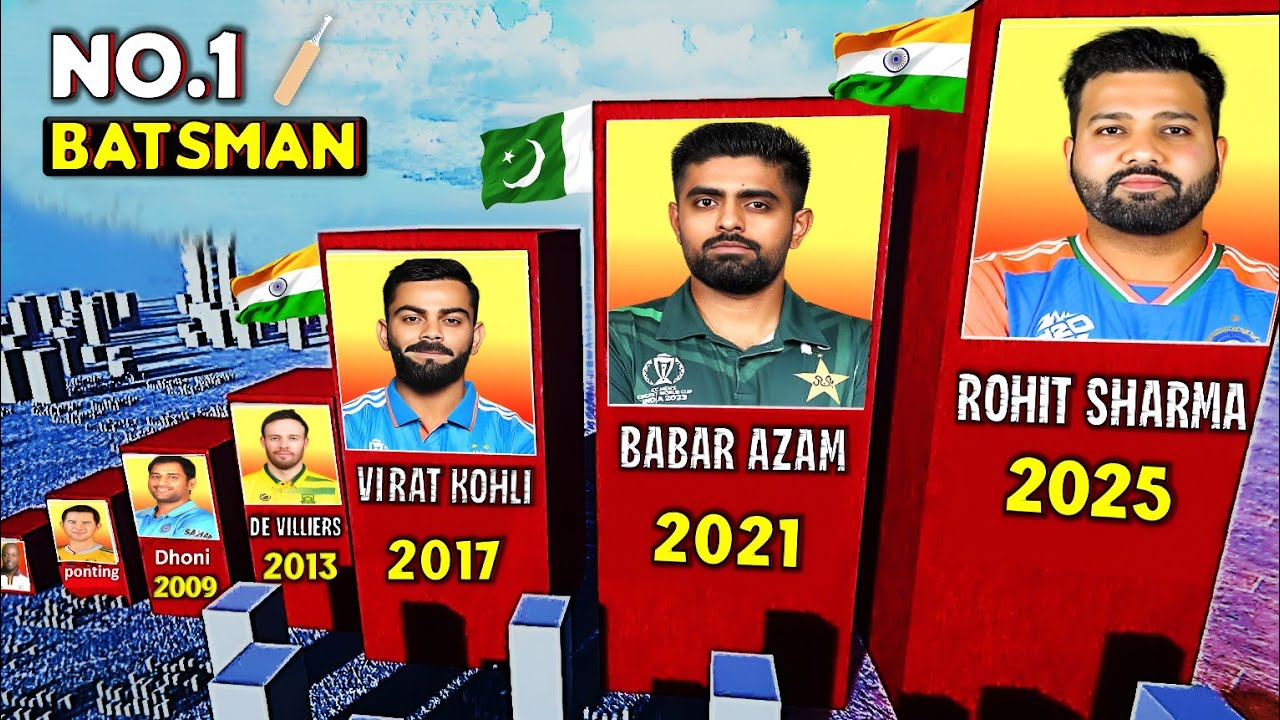 No.1 Batsman in the World Every Year (ODis) 1971-2025 - YouTube