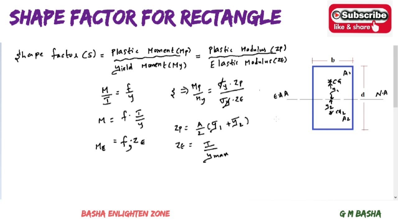 Shape For Rectangle II Plastic Analysis II G M Basha II - YouTube