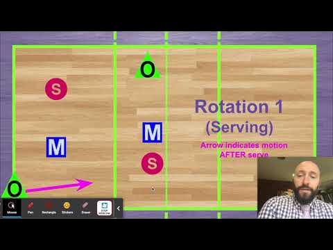 Modified 4-2 Volleyball Rotation (serve & serve receive) - YouTube