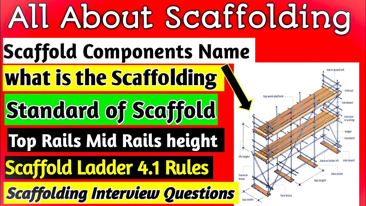 Scaffolding Training All About Scaffolding Scaffolding Material scaffolding-training-all-about-scaffolding-scaffolding-material