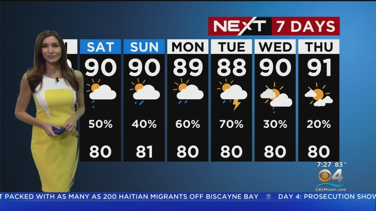 Next 7 days weather conditions - YouTube