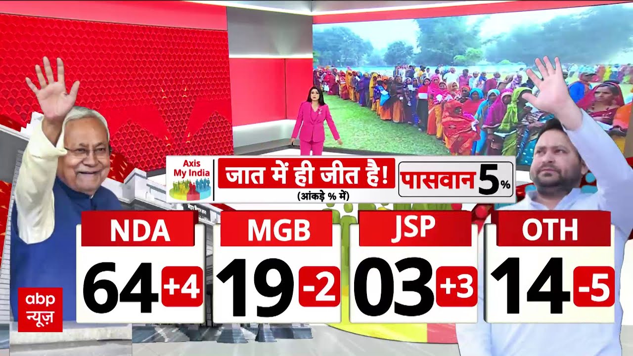 Bihar Election: अगड़े, पिछड़े और दलित..जातियोंकी लड़ाई में किसे मिलेगी ...