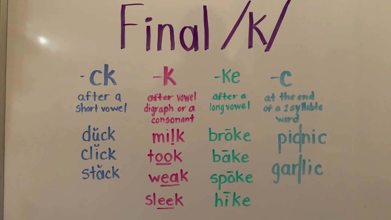 Fibal /k/ spelling rules - YouTube