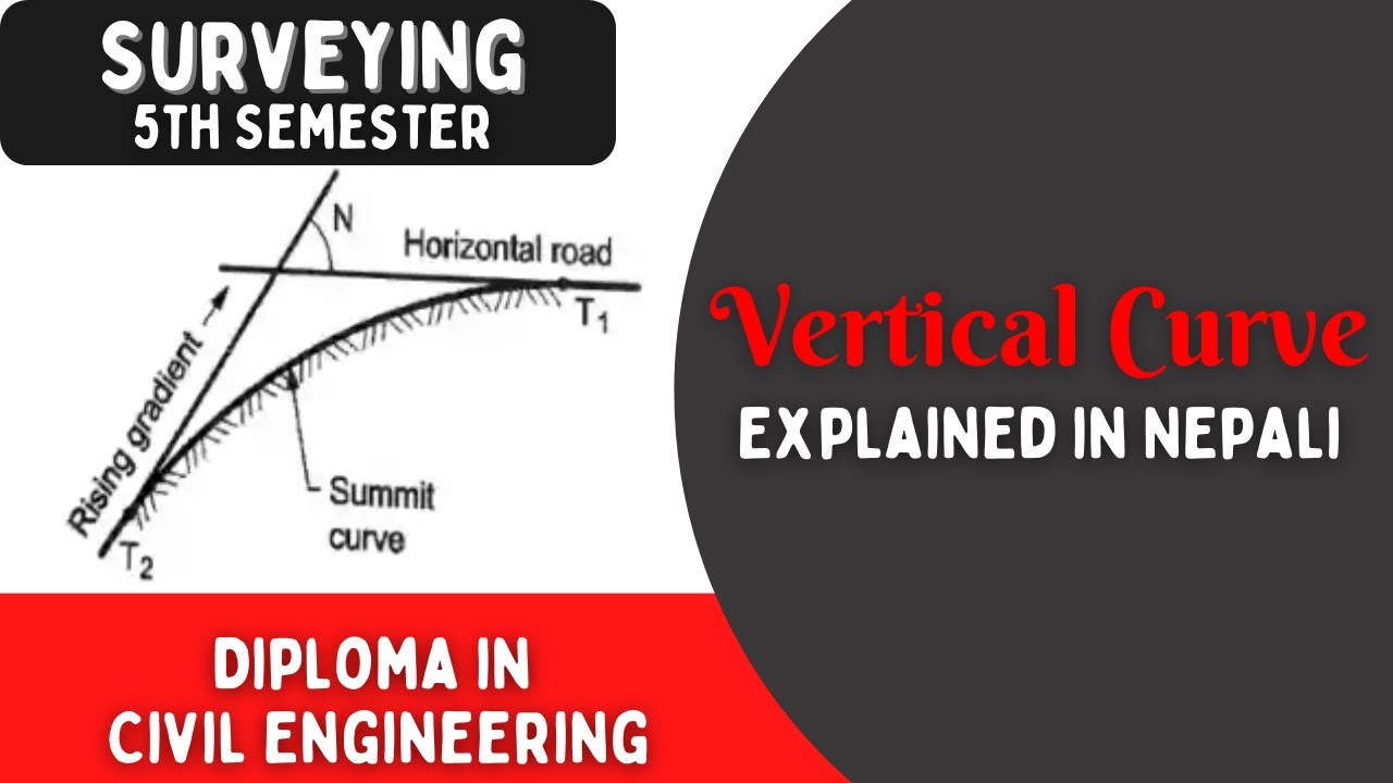 Vertical Curve | Types of Vertical Curve | Diploma in Civil Engineering ...