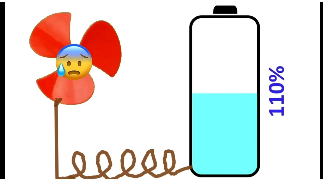 Low battery| battery overcharging 0 to 200| battery usb fan charging ...