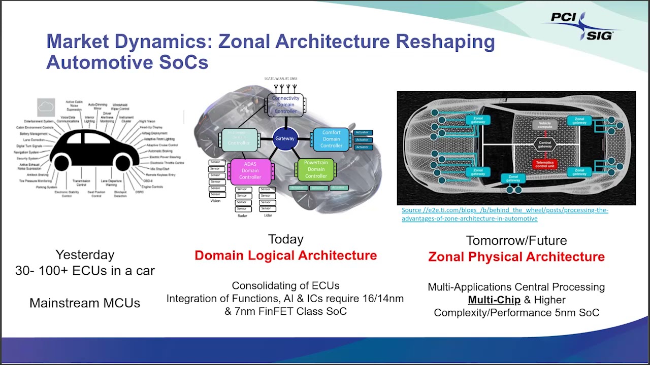 An Introduction to PCIe® Technology in Automotive Applications - YouTube