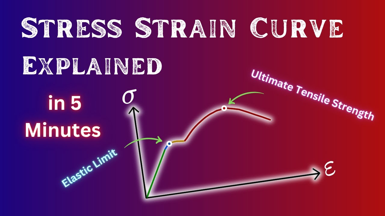 Stress Strain Curve Explained in 5 minutes! - YouTube
