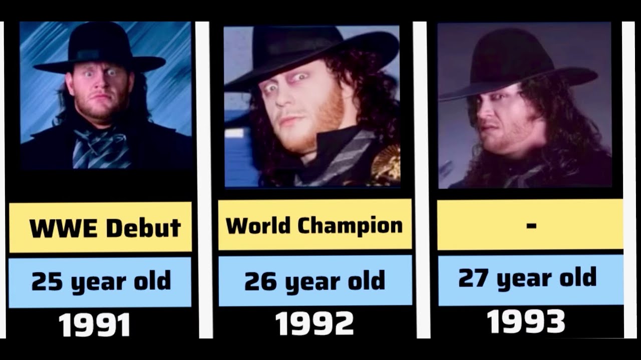 Evolution of Undertaker over the Year's - YouTube