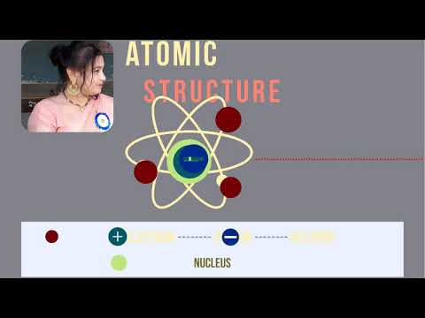 Poem on structure of Atom - YouTube