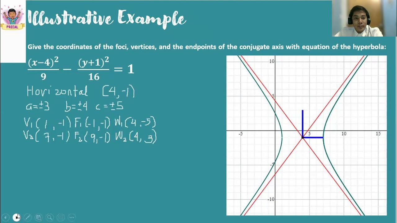 Standard Equation of Hyperbola C(h,k) (Precalculus) - YouTube
