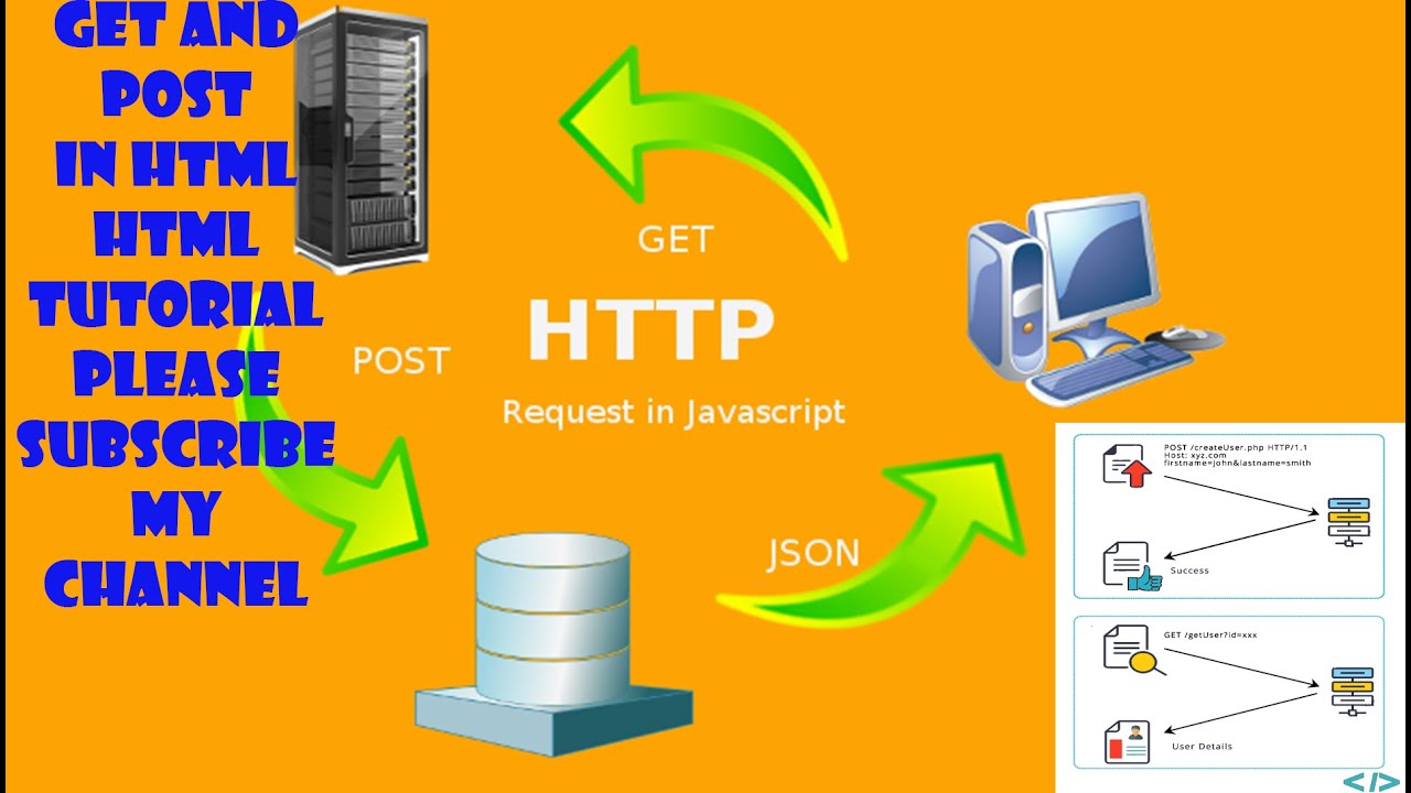 get and post post and get | tutorial html | Web Designing | Web ...
