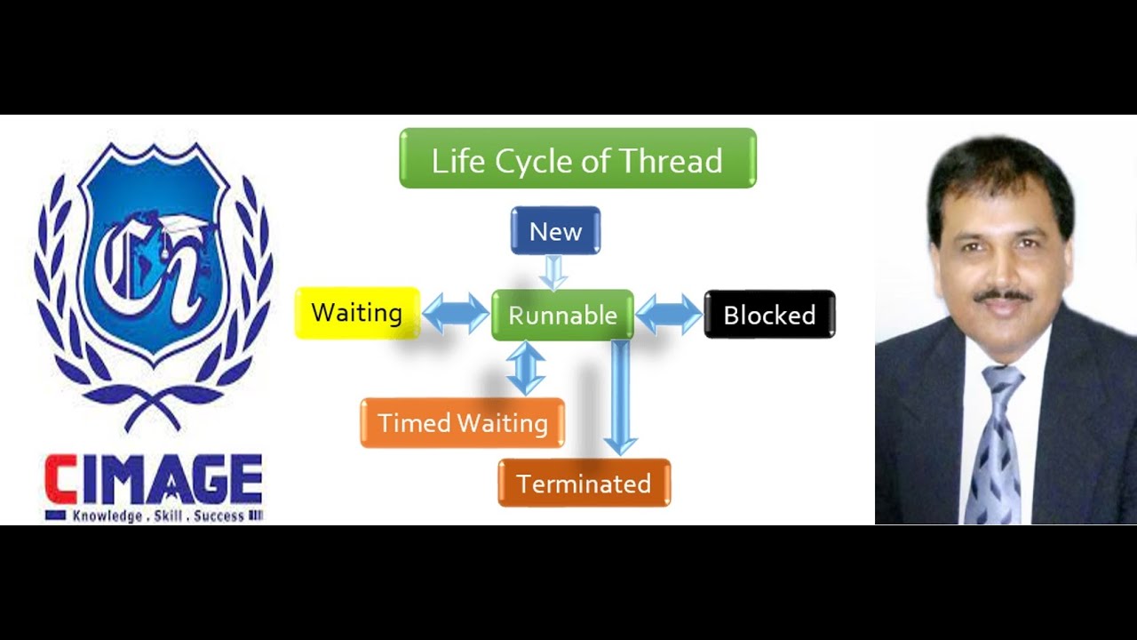 Thread Life Cycle Of Java Java Programing Prof Raju Upadhyay Sir Youtube 3885
