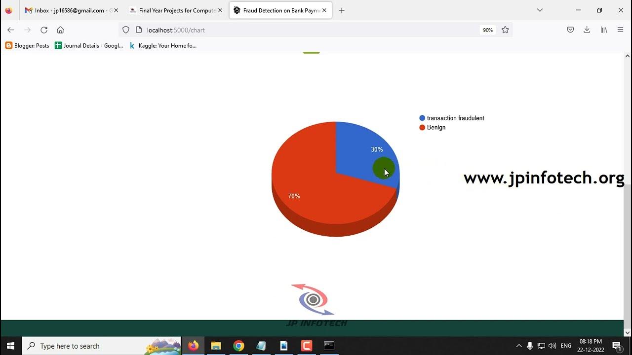 Fraud Detection on Bank Payments Using Machine Learning | Python Final ...
