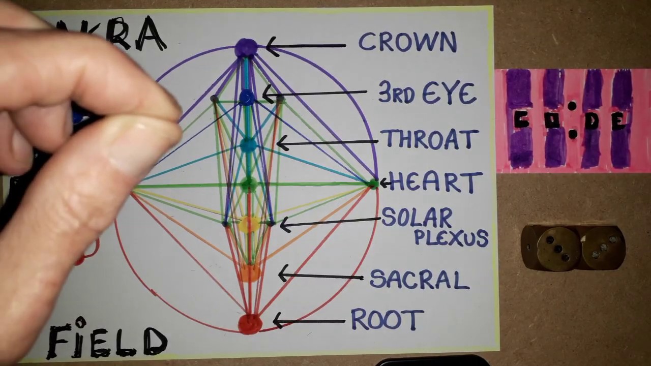 Chakra Energy Journey 369 - YouTube