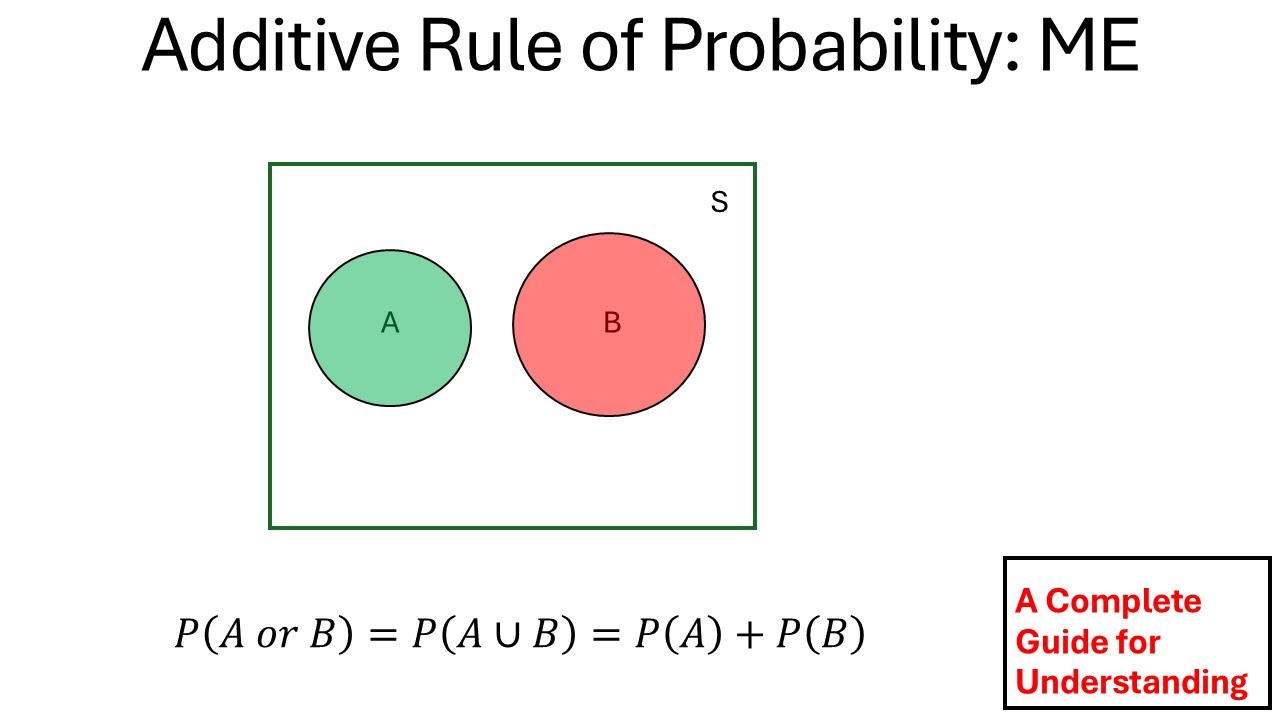 ||Additive Rule|| of ||Probability|| for ||Mutually Exclusive Events ...