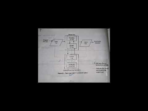 block diagram - YouTube
