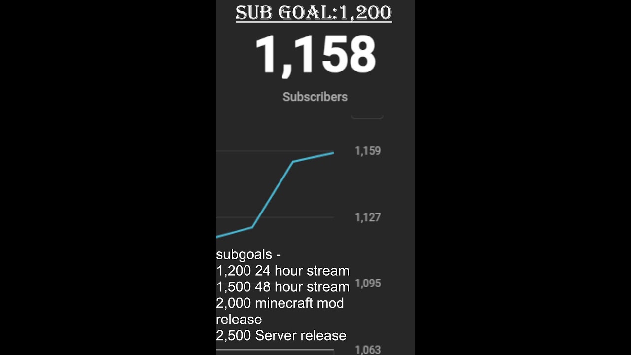 SUBCOUNTER LIVE STREAM, LET'S REACH THE GOAL!!!!!!! - YouTube