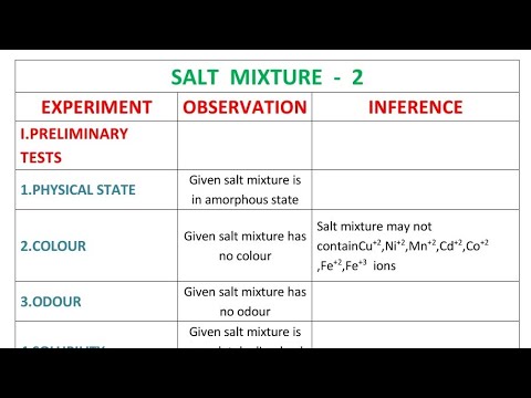 SALT MIXTURE - 2 # SEMI MICRO ANALYSIS#QUALITATIVE ANALYSIS#SYSTEMATIC ...