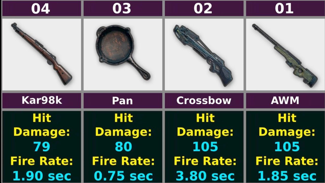 Pubg weapon damage chart by ranked | Bgmi weapon damage | Total Ak ...
