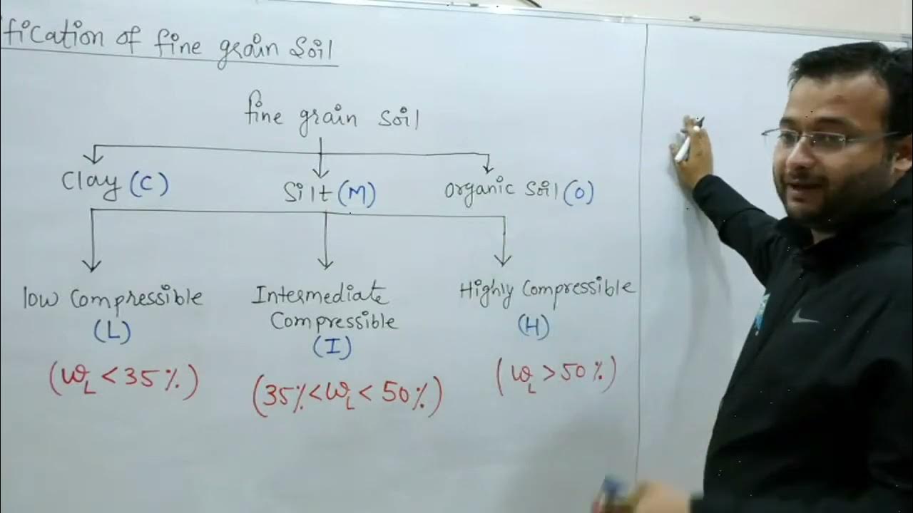 Lecture 6 Indian Soil Classification System Geotechnical Engg CRASH COURSE By Amit Zarola sir ...