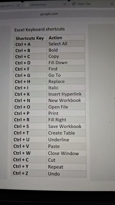 Shortcut keys - YouTube