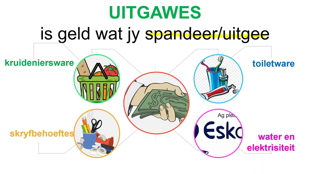 INKOMSTE EN UITGAWES DEEL 1 - YouTube