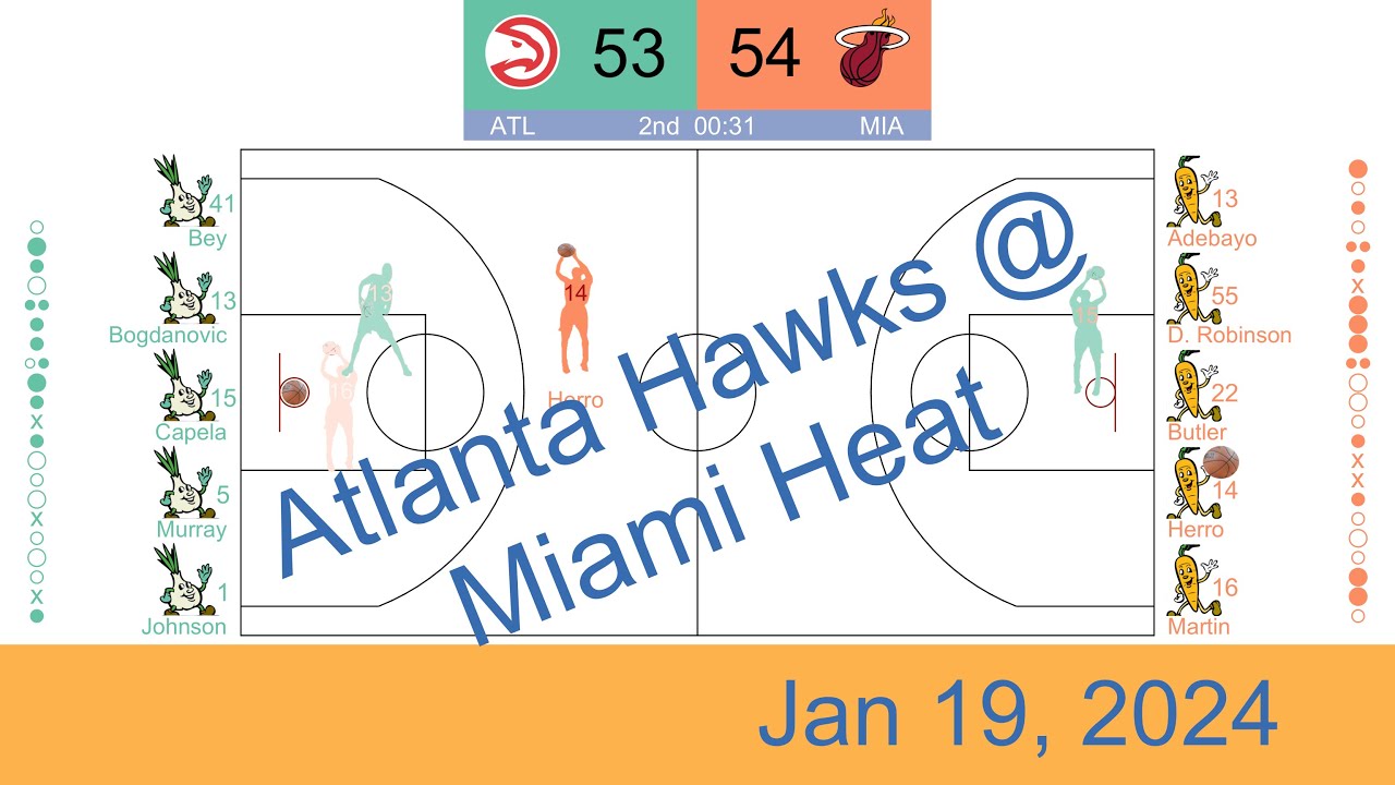 [NBA 2023-24] [Animated Replay] Atlanta Hawks vs Miami Heat | Jan 19 ...