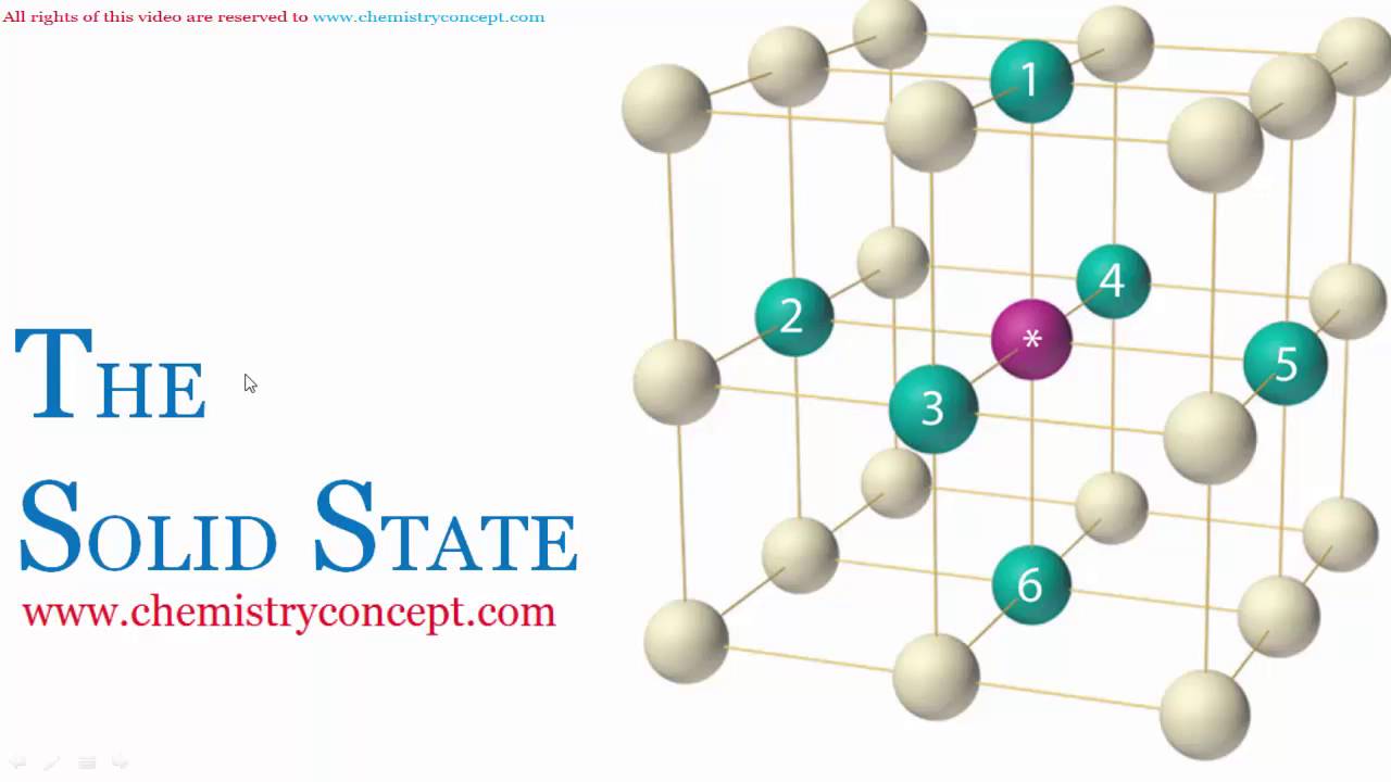 Solid State (Part 1) : Classification of Solids - Crystalline and ...