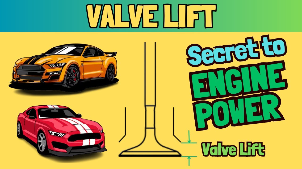 What is Valve Lift and How Does It Affect Engine Performance? - YouTube