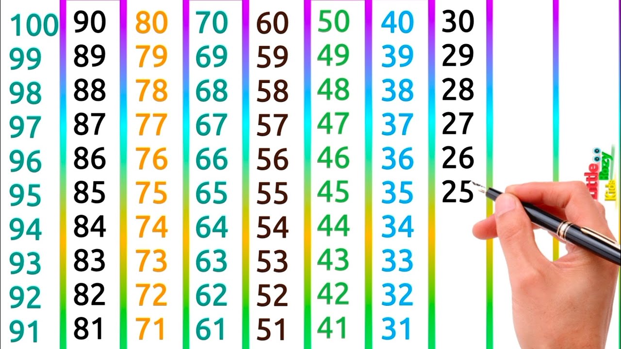 Reverse Numbers | How to learn | Counting down | उल्टी गिनती 100 lekar ...