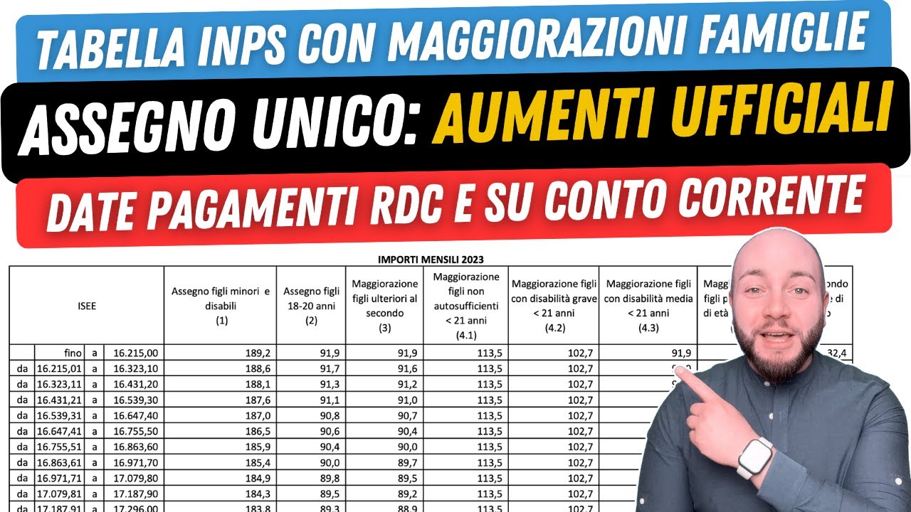 💶 ASSEGNO UNICO 2023 tabella importi e maggiorazioni. Date RDC e su conto corrente - YouTube