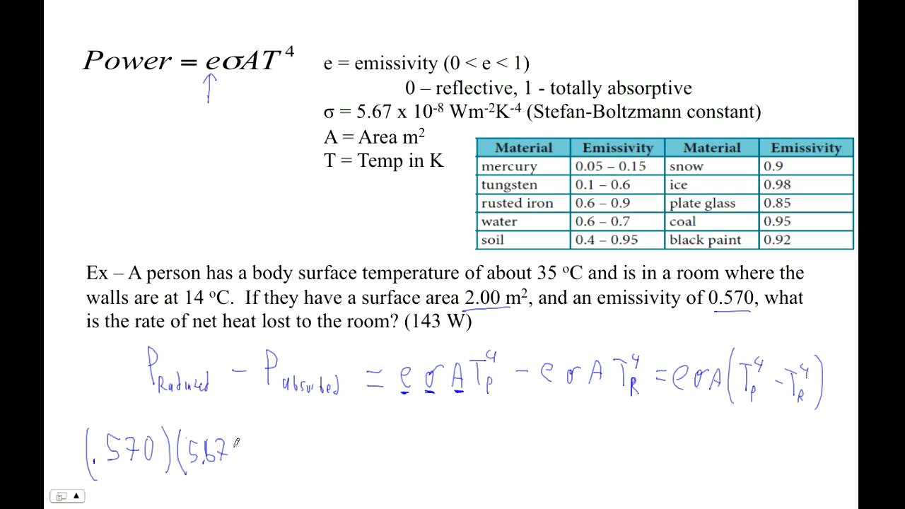 HTPIBECC Black Body Radiation with Emissivity - YouTube
