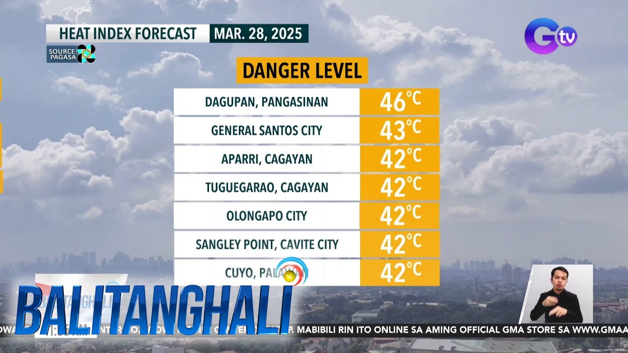 Heat Index Forecast (March 28, 2025) | Balitanghali - YouTube